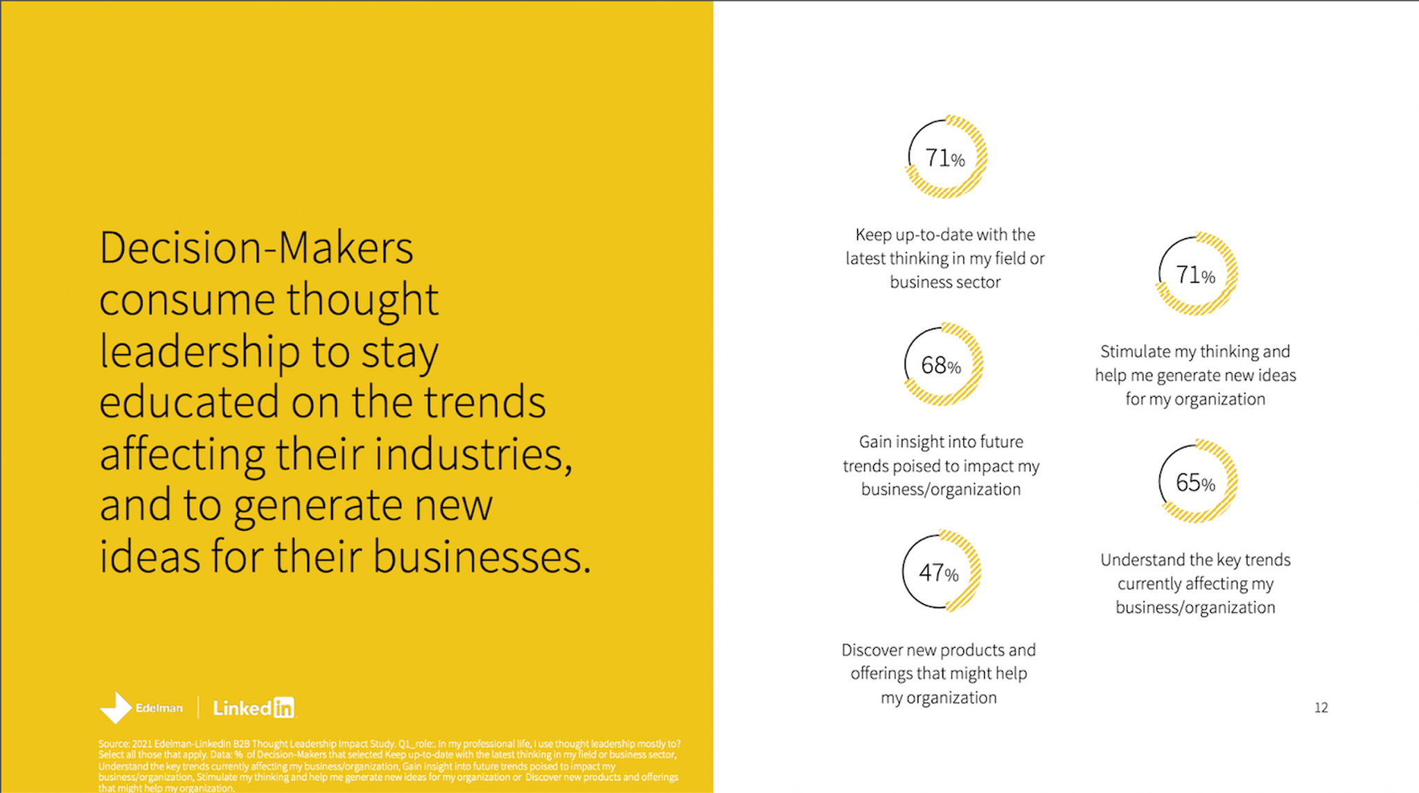 Thought Leadership: How to Stand Out (+5 Examples)