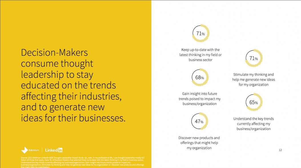 Thought Leadership: How to Stand Out (+5 Examples)