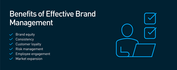Brand Management: Definition, Strategies & Examples