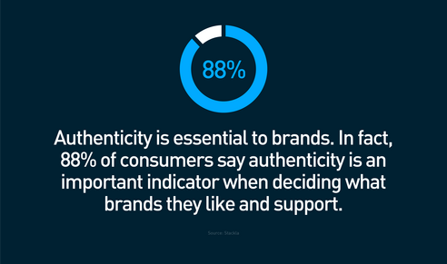 Brand Management: Definition, Strategies & Examples