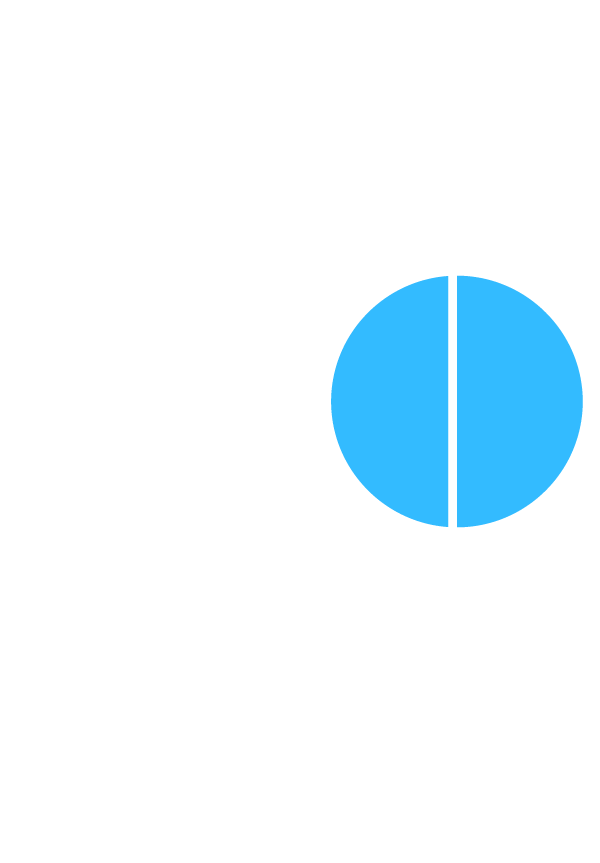 State of Branding Report | COVID-19 Edition