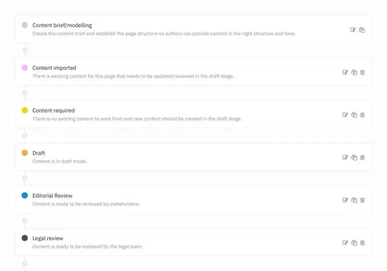 Waarom content workflows belangrijk zijn - en hoe je er zelf een maakt